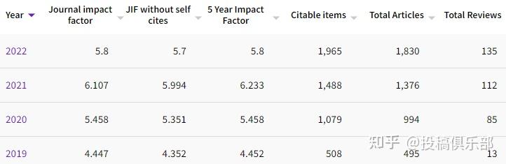 iScience投稿经验（Q1区） - 知乎
