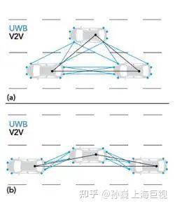 UWB通讯的高安全性和高抗干扰 - 知乎