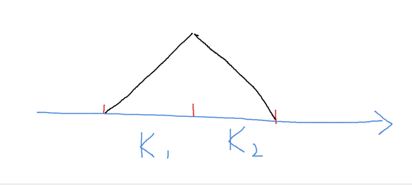 有限元方法复习：Galerkin方法、构造有限元空间 - 知乎