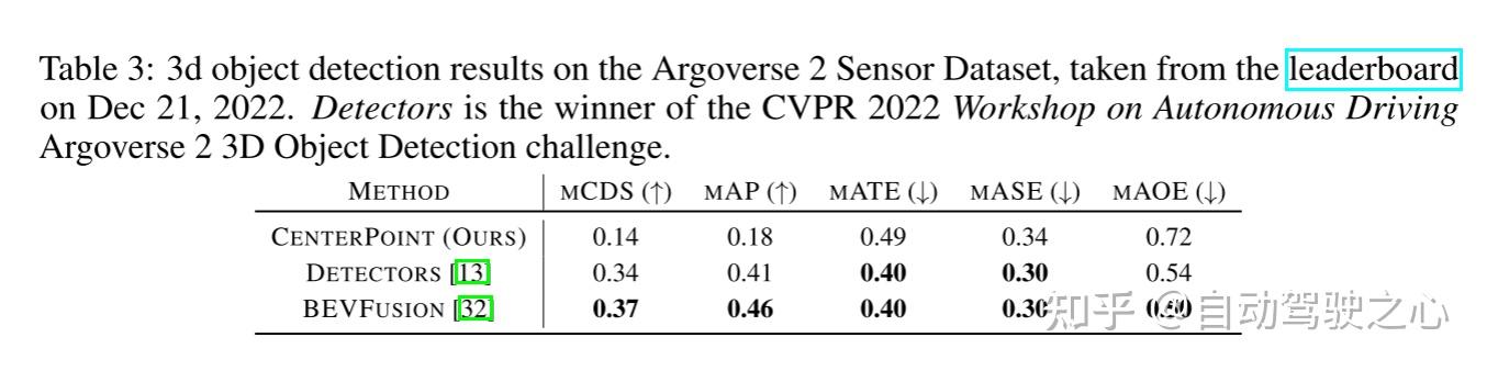 最新多传感器融合基准 | Argoverse 2：用于感知和预测的下一代数据集 - 知乎
