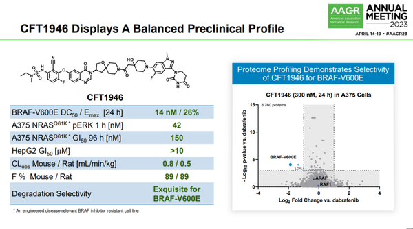 医药魔方 | 降解剂“竞技”AACR - 知乎