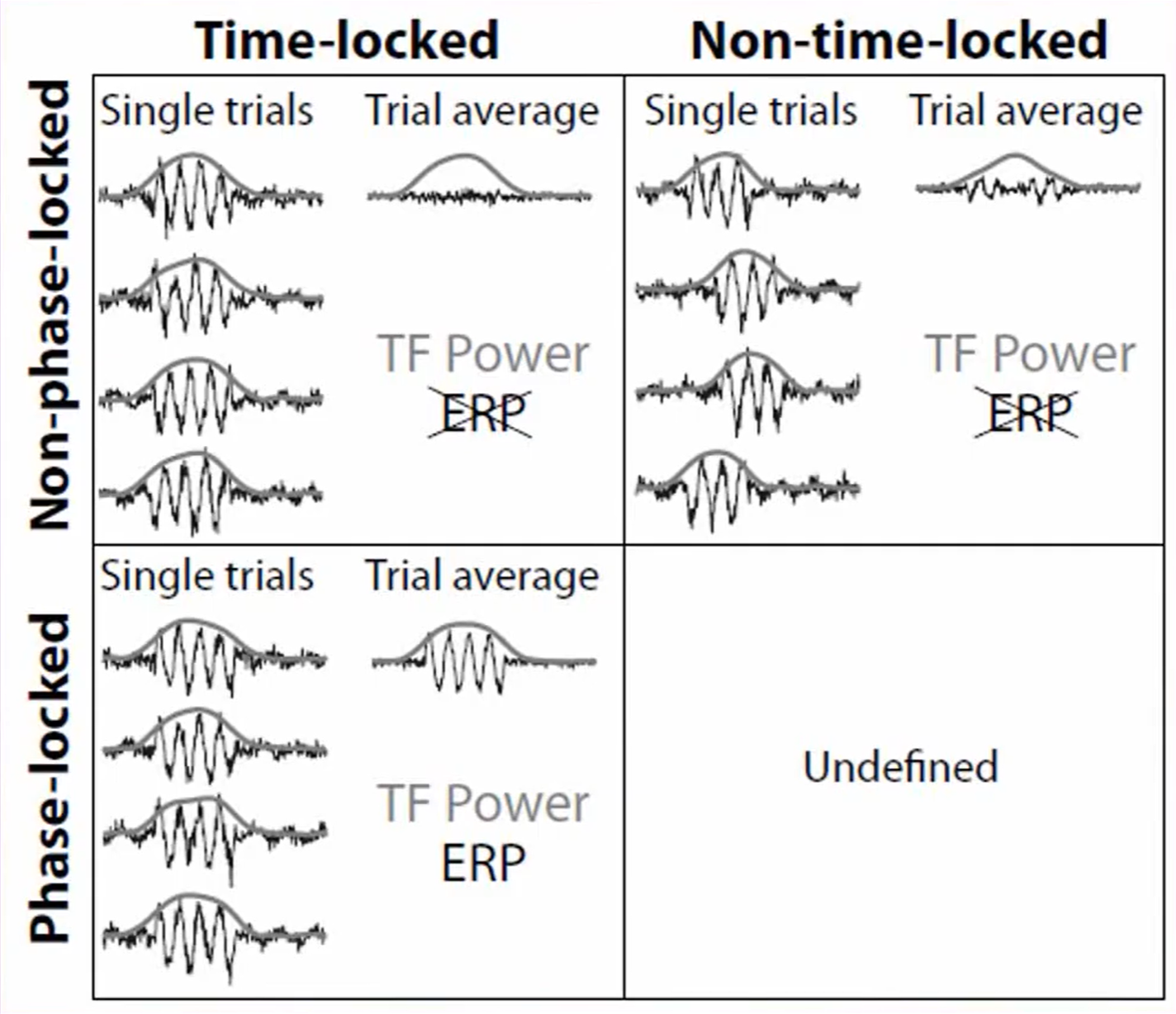 认知神经科学知识摘抄 - 知乎