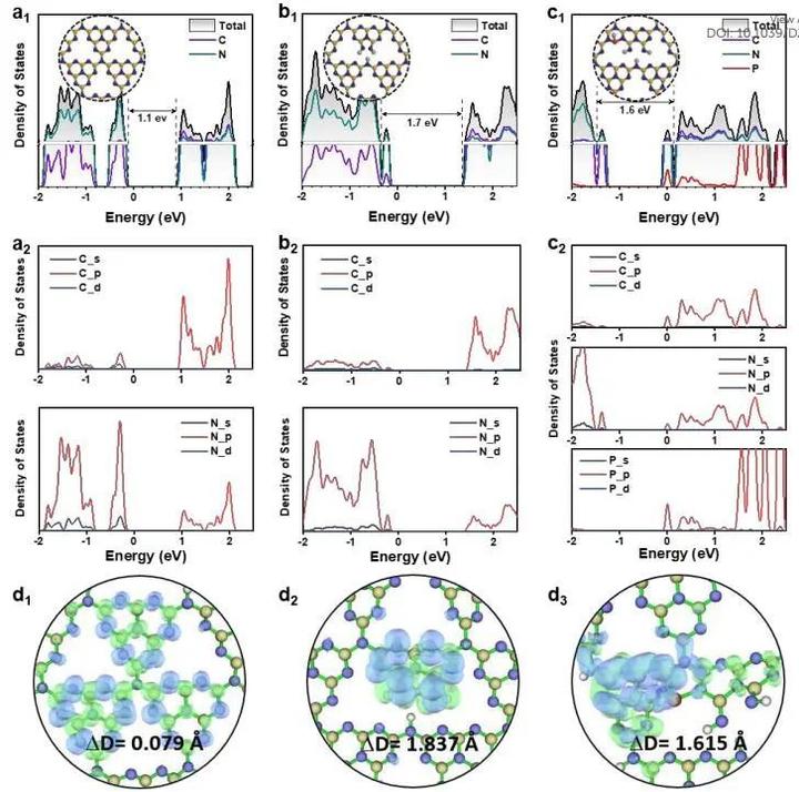 港大Energy Environ. Sci.：Pi-Ho@C3-xN4用于高效生成H2 - 知乎