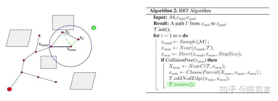 路径规划算法学习笔记9-RRT* - 知乎