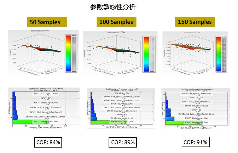 一篇文章读懂基于Optislang软件的旋转机械设计和优化分析 - 知乎
