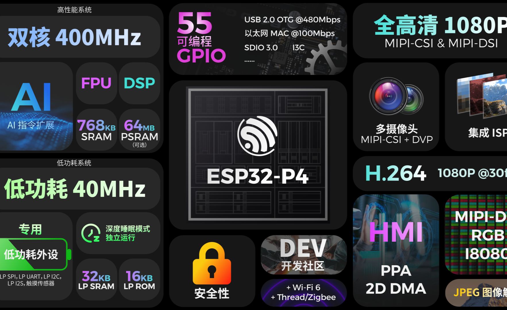 乐鑫将携创新技术方案亮相嵌入式展 Embedded World 2024！ - 知乎