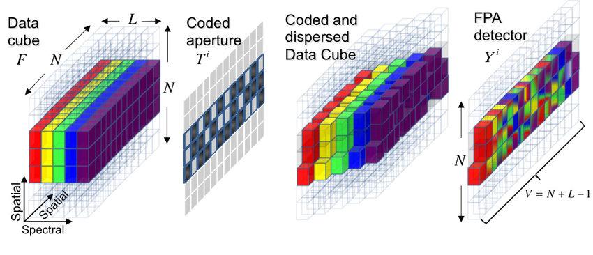 【CVPR 2022】HerosNet: Hyperspectral Explicable Reconstruction and Optimal Sampling Deep Network ...