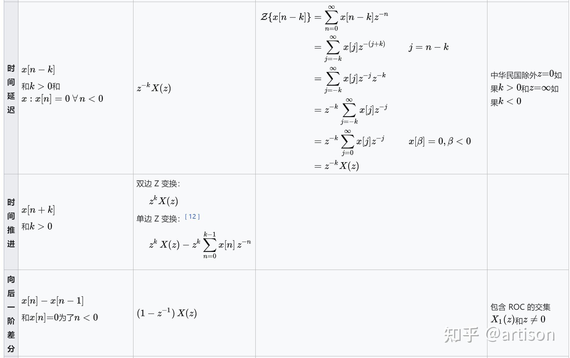 [Matlab|Simulink]| [8] Filter Designer设计与建模实现 - 知乎