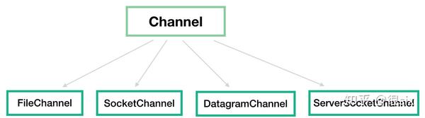 3. NIO-Channal - 知乎