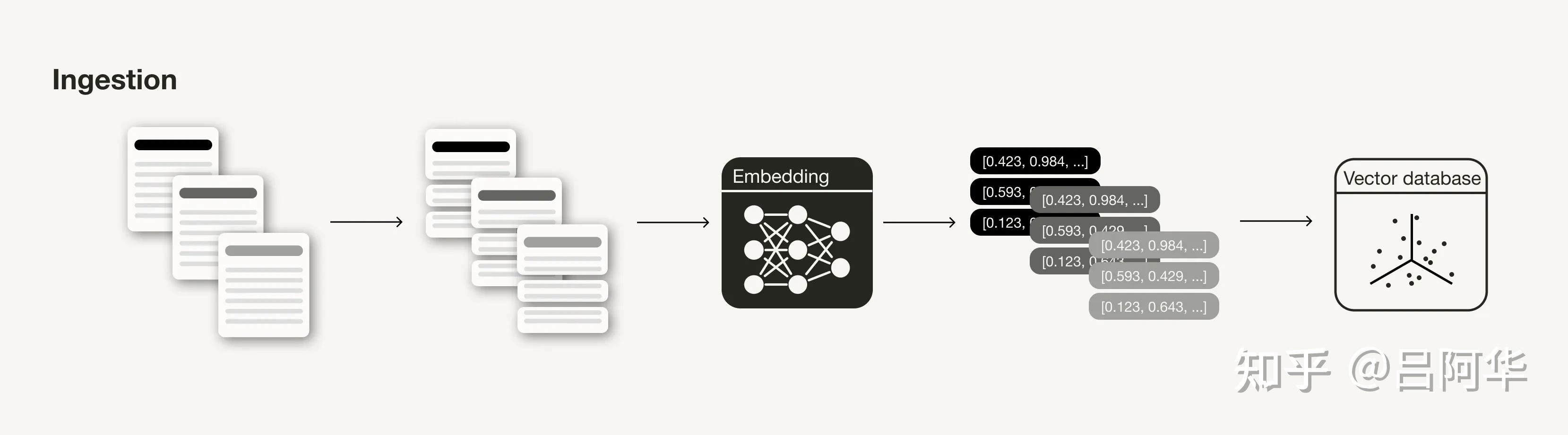 学习检索增强生成(RAG)技术，看这篇就够了——热门RAG文章摘译(9篇) - 知乎