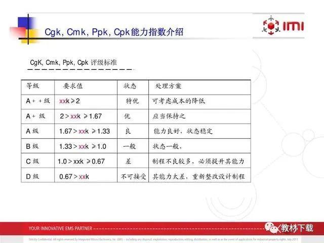 「质量管理」 cgk-cmk-cpk-ppk能力指数介绍 - 知乎