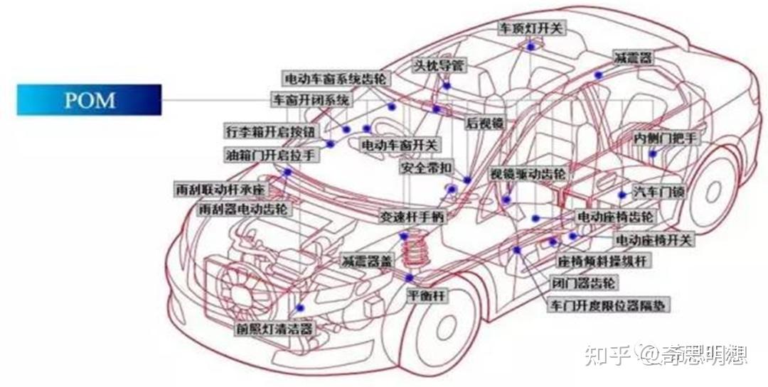 聚甲醛(POM)材料介绍 - 知乎