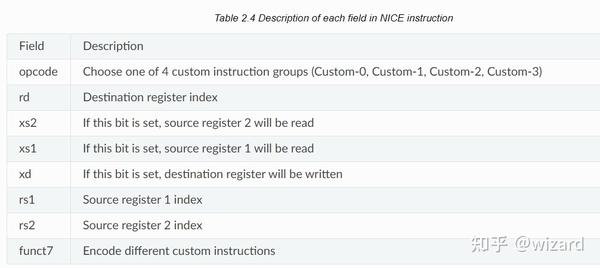 浅析nice_demo.c - 知乎