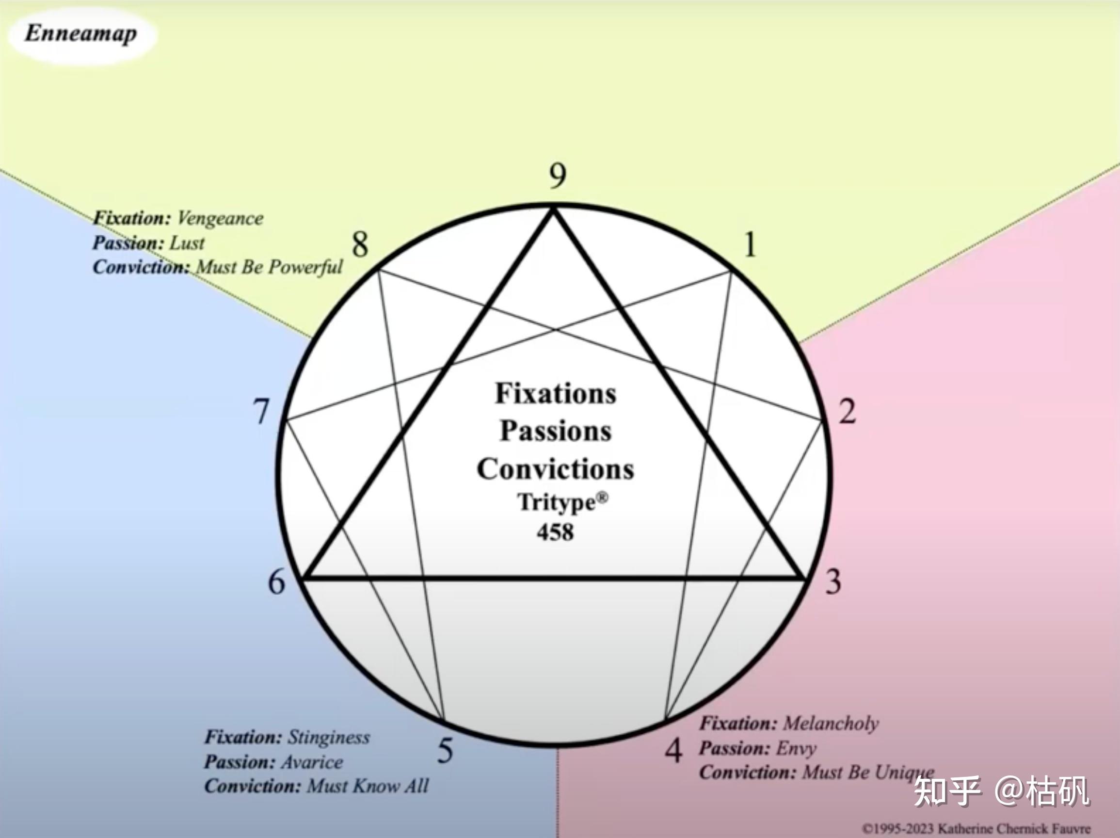 分享一点最新和最后的想法（下）——Fauvre课程中的Tritype 458分析 - 知乎
