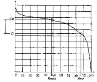 表面粗糙度（Surface Roughness）：Ra,Rq,Rz,Rsk,Sa,Sq,Sz,Ssk,Rt,Rp,Rv,Rc,Ry ...