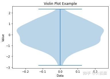 使用matplotlib和seaborn绘制小提琴图 - 知乎