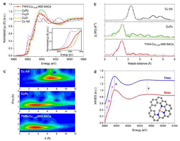 韩布兴院士/吴海虹JACS：创纪录！电催化CO2RR制乙醇 - 知乎