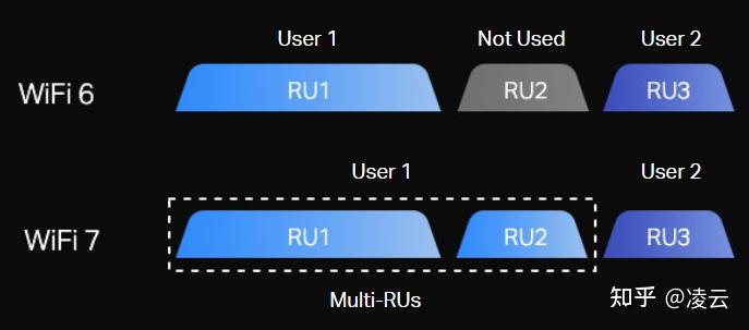 WiFi 7协议特性、芯片方案介绍及路由器推荐 - 知乎