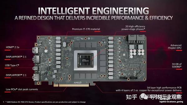 三巨头激战GPU：芯片架构全面剖析 - 知乎