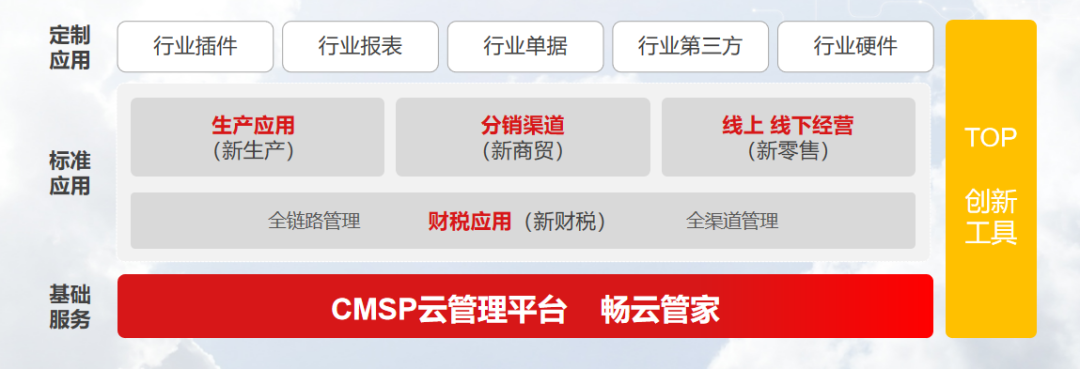 探索数智未来新方向，畅捷通官宣T+Cloud 18.0加速商业创新！ - 知乎