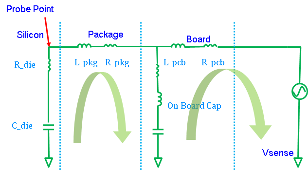 PDN网络模型分析 - 知乎