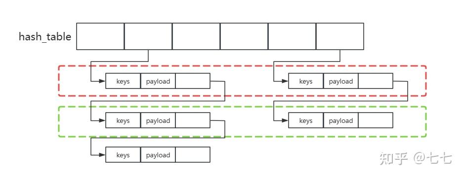 DuckDB hashjoin算子 - 知乎