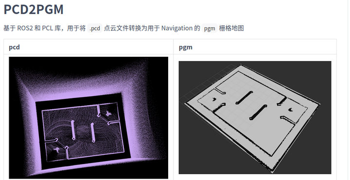 PGM(Portable Gray Map)地图 - 知乎