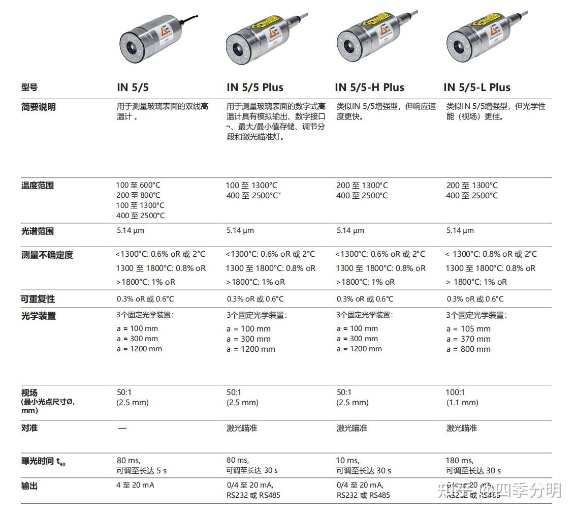 玻璃表面测温“御用品牌” —— IMPAC品牌 ”IN5/5红外测温仪” - 知乎