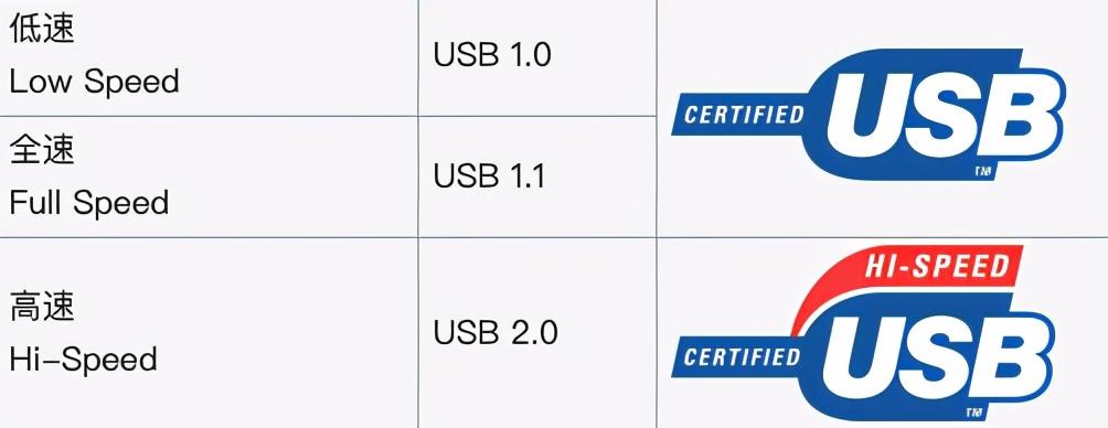 USB数据线到底怎么选！一文带你全看懂，能省不少钱 - 知乎