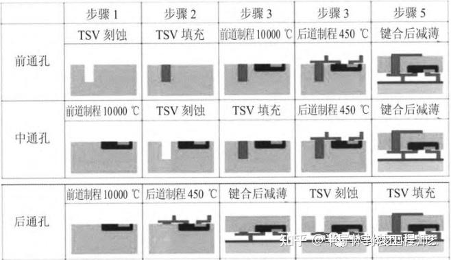 先进封装之TSV及TGV技术初探 - 知乎