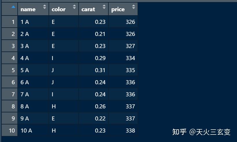 R入门第七天 tidyverse介绍 - 知乎