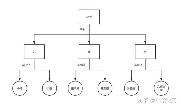 25、继承与派生 知乎