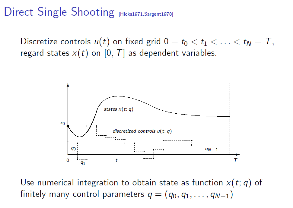3-Direct method (Single/Multiple shooting, collocation method) - 知乎