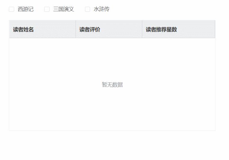 Vue使用elementui框架点击对应复选框，el Table表格呈现对应数据（前端处理 知乎