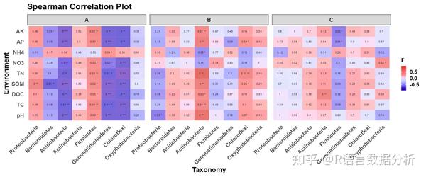 R语言实战：ggplot2包绘制环境因子和物种相关性热图/气泡图 - 知乎