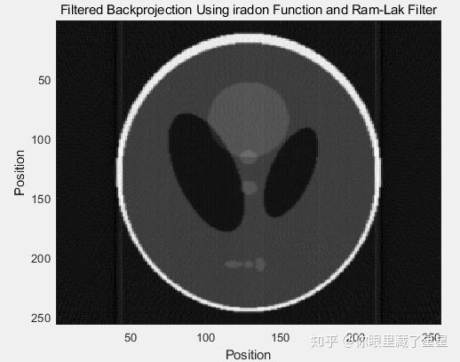CT重建-codes - 知乎