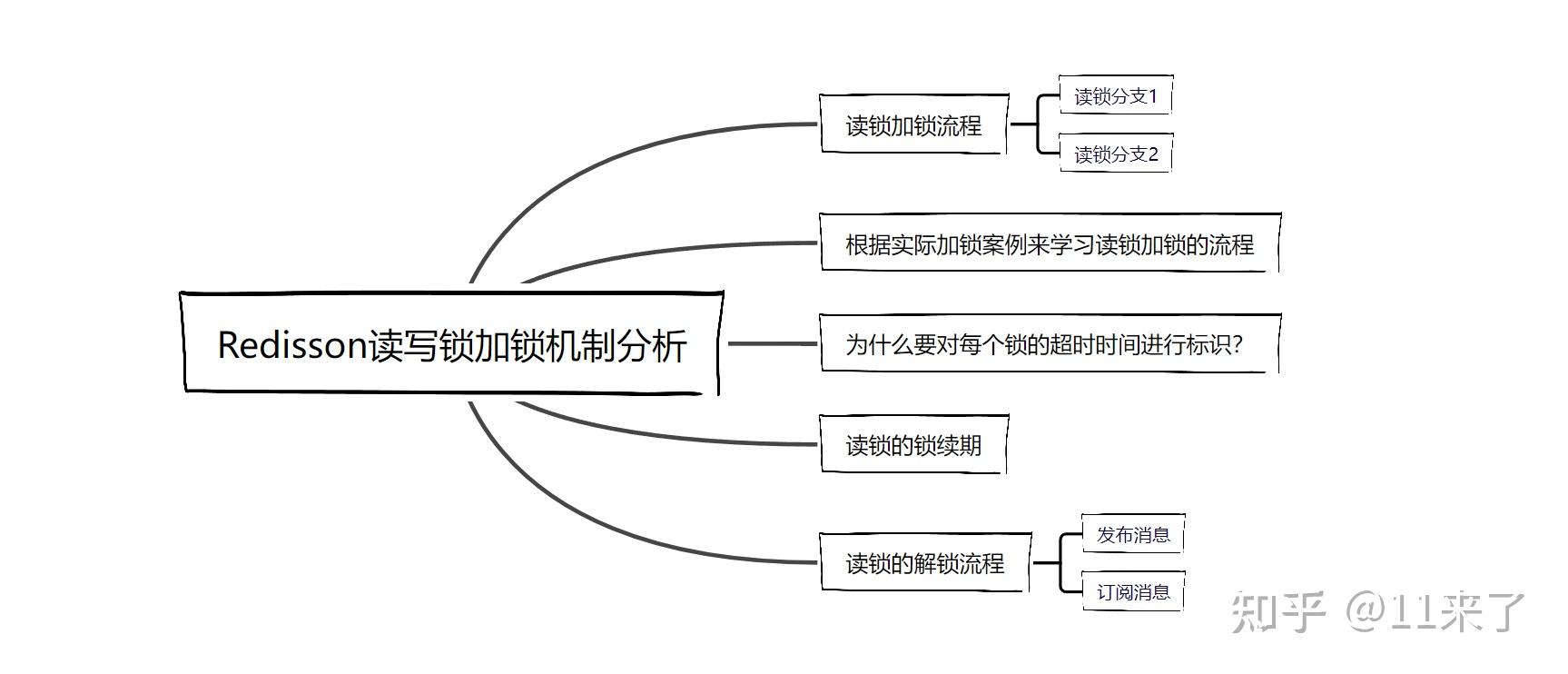 Redisson读写锁加锁机制分析 - 知乎