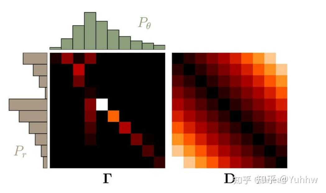 DeepEMD: Differentiable Earth Mover’s Distance for Few-Shot Learning(阅读 ...