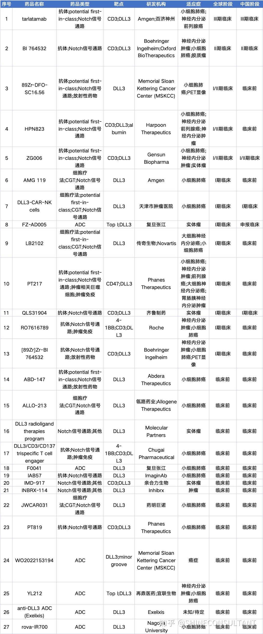 诺华擘画"细胞疗法蓝图"：开创T-Charge、生产两款CAR-T、抢滩DLL3实体瘤阵地！ - 知乎