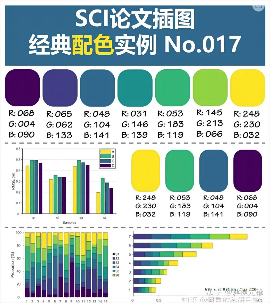 Python绘图颜色、技巧总结 - 知乎