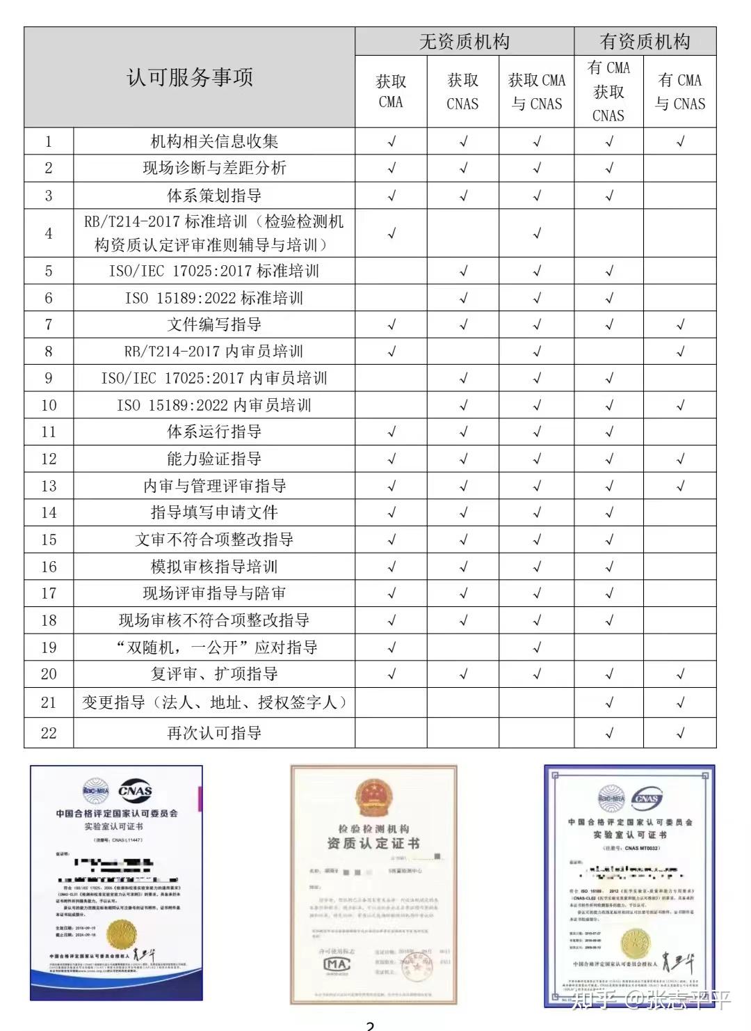 CMA认定申请流程 - 知乎