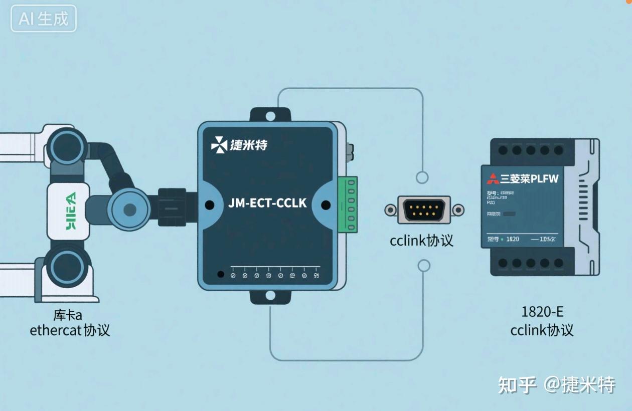 如何打通EtherCAT转CCLINK任督二脉 - 知乎