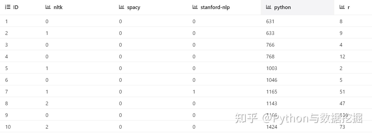 再次出发！FaceBook 开源"一站式服务"时序利器 Kats ！ - 知乎