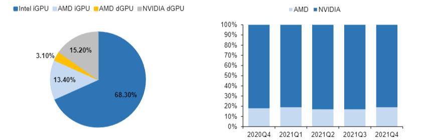 国产GPU的现状：自研与IP授权并行 - 知乎