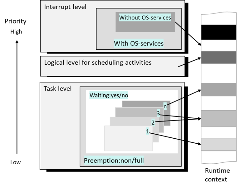 ZEEKR Tech | Classic platform autosar OS介绍 - 知乎