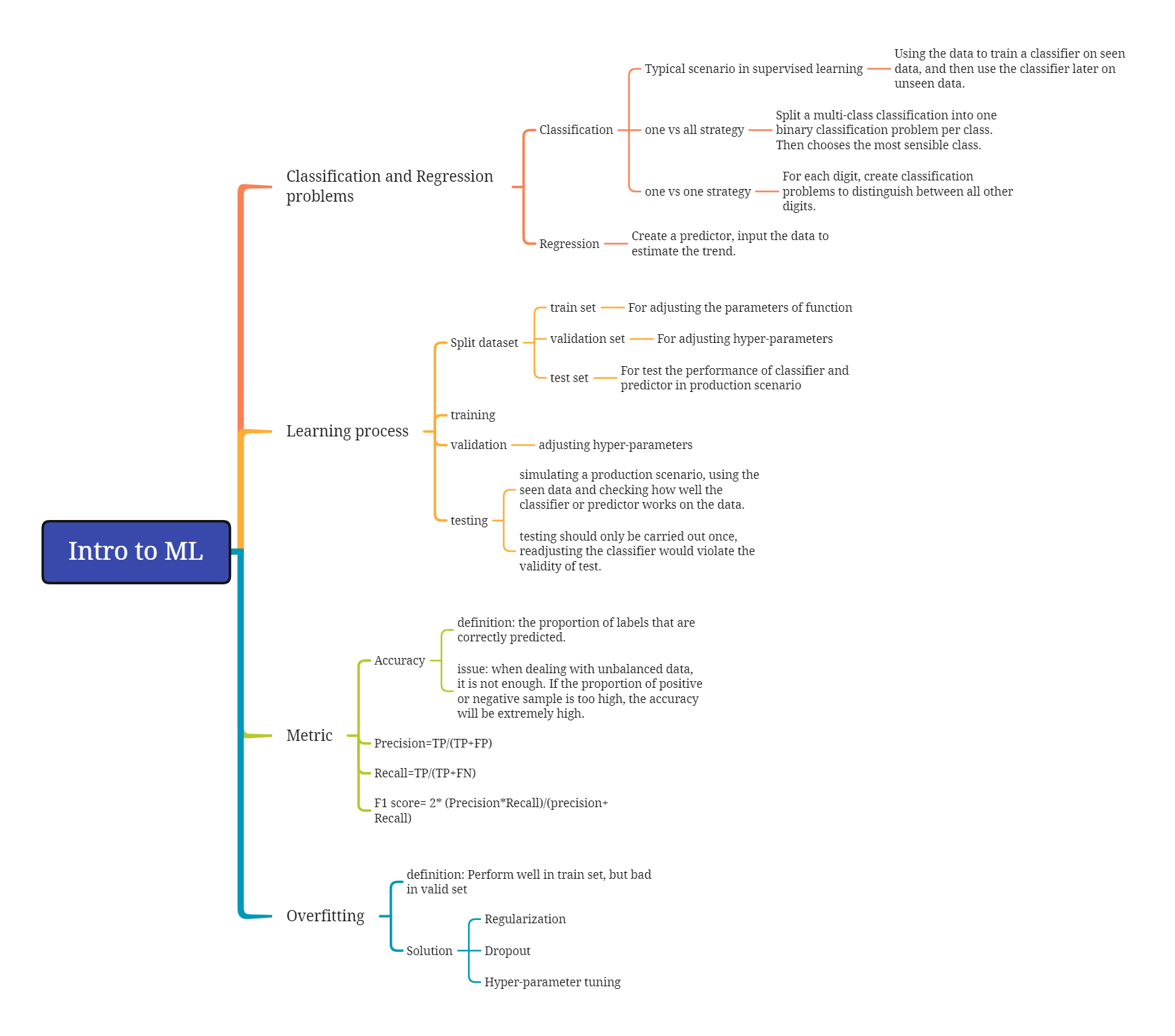 Intro to ML - 知乎