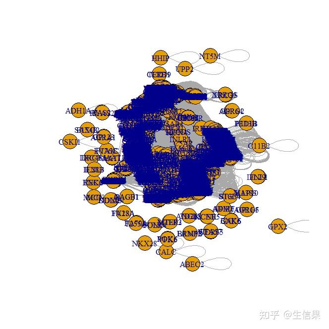 Igraph包：三分钟帮你实现蛋白互作网络中的网络拓扑性质分析 - 知乎