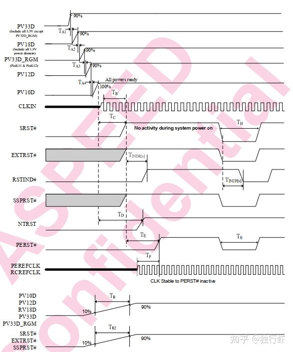 CPU平台上电时序 - 知乎