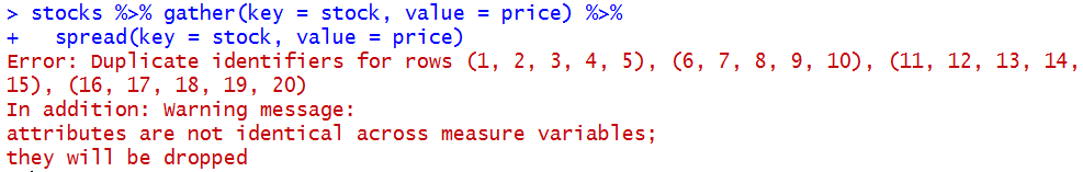 R包系列——tidyr包教程 - 知乎