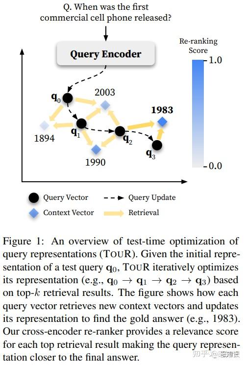 2023年Google信息检索(搜推广)技术论文整理汇总 - 知乎